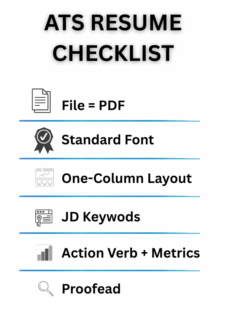 ATS Resume Format 2026: Step-by-Step Guide + Free CV